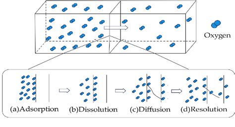 Figure 5 From Nanocellulose Composite Films In Food Packaging Materials A Review Semantic Scholar