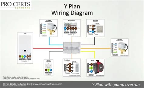 Wiring Diagrams Archives Pro Certs Software