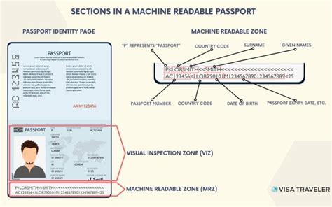 What Is A Machine Readable Passport What Is A Machine Readable Passport
