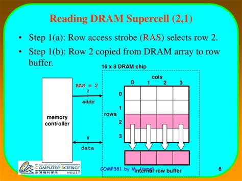 PPT Memory Hierarchy PowerPoint Presentation Free Download ID 6242020