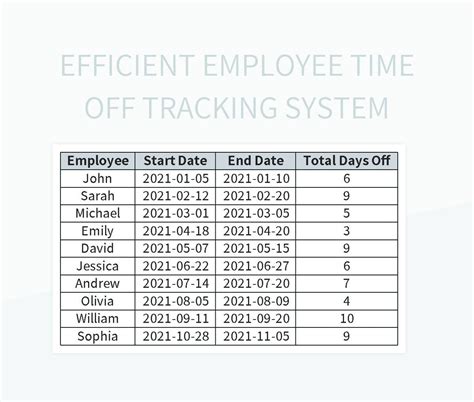 Free Time Off Tracking Templates For Google Sheets And Microsoft Excel Slidesdocs