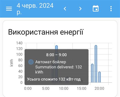 How To Convert KWh To Wh Energy Home Assistant Community