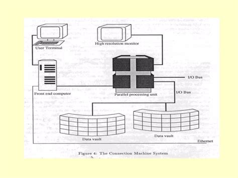 Bil406 Chapter 2 Classifications Of Parallel Systemsppt Computing Technology And Computing