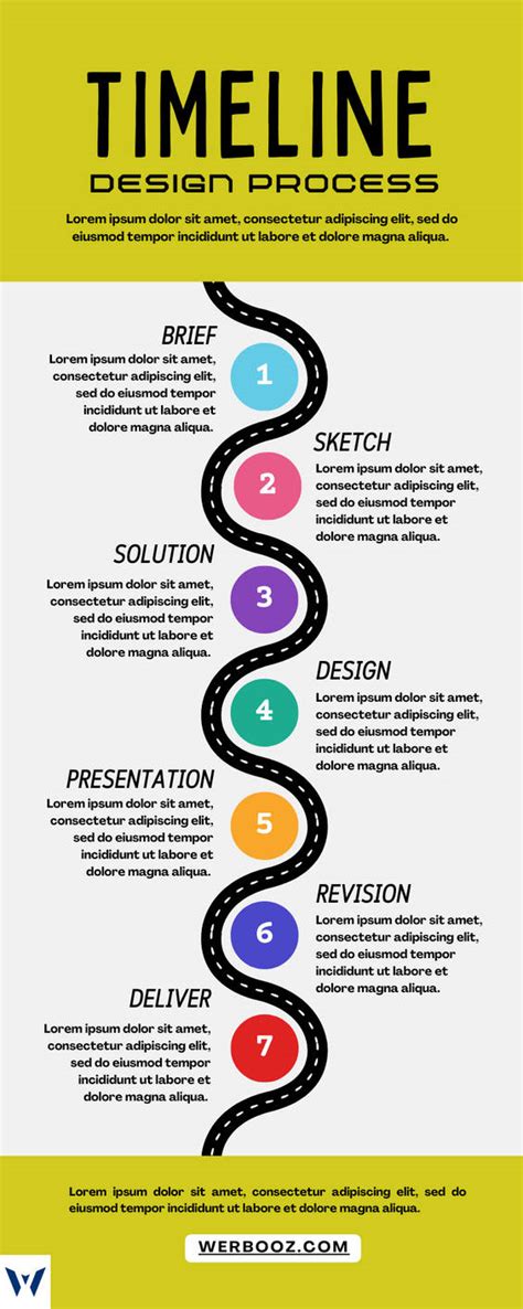 Timeline Design Process By Werbooz On Deviantart