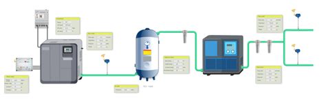 compressed air monitoringandcontrol system