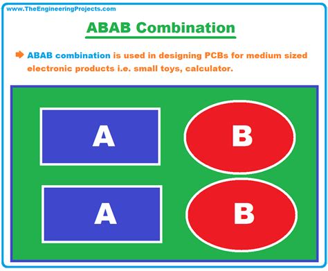 What Is Pcb Panelization And Why Do We Need It The Engineering Projects