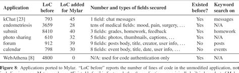 Figure From This Paper Is Included In The Proceedings Of The Th Usenix Symposium On