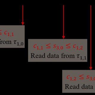 An Illustration Of How To Locate The Source Data To Determine Which Download Scientific Diagram