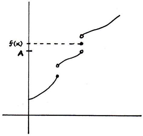 23 Discontinuous Functions Real Analysis