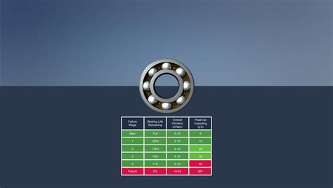 Peakvue Technology For Machinery Analysis Emerson Us