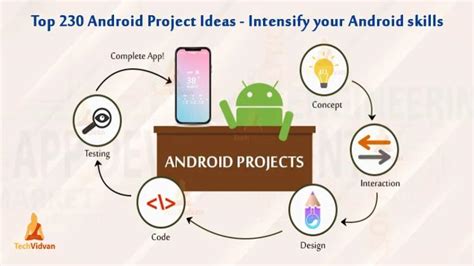 Android Projects For Students Android Projects With Source Code