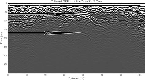 Skull Cave Gpr Line 74 Unmigrated Gpr Data On Line 74 On Skull Cave