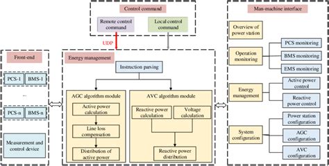 Overall Framework Of Software Download Scientific Diagram