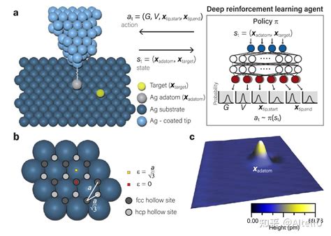 Nature Communications 深度强化学习实现精准原子操控 知乎
