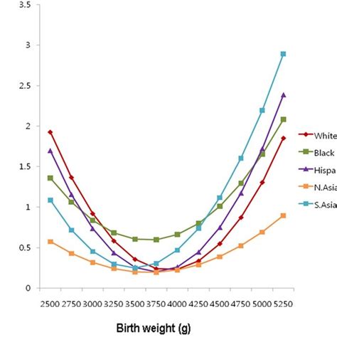 Neonatal Mortality Risk 1 000 Live Births At Term In Singleton Live