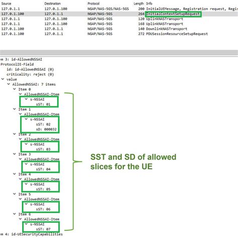 Initial Context Setup Request Message With The Allowed Sst Download