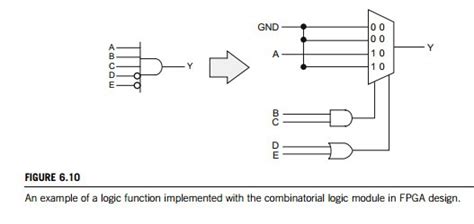 PROGRAMMABLE LOGIC AND APPLICATION SPECIFIC INTEGRATED CIRCUITS PLASIC FIELD PROGRAMMABLE