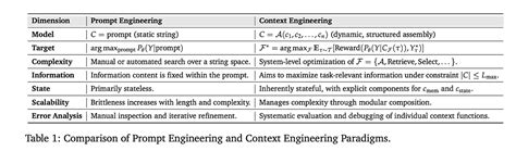 Context Engineering A Survey Of Context Engineering For Large Language Models By Dixon Aug