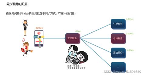 rabbitmq 张虎翼黑马 csdn博客