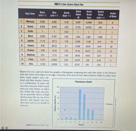 Solved 2 Examine The Bar Graph Comparing The Mass Of The