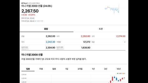 침체나스닥러셀코스피 Youtube