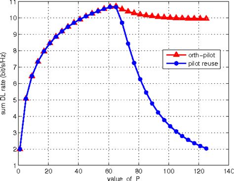 Figure 2 From Spatial Orthogonality Based Pilot Reuse For Multi Cell