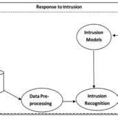 Illustrates The Overall Architecture Of IDS It Has Been Placed Download Scientific Diagram