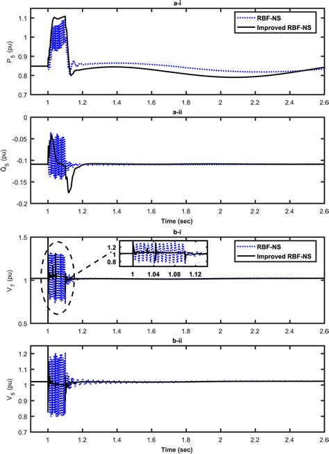 Case B ‐ Test 1 Responses Of Active Power Flow Reactive Power Flow Download Scientific