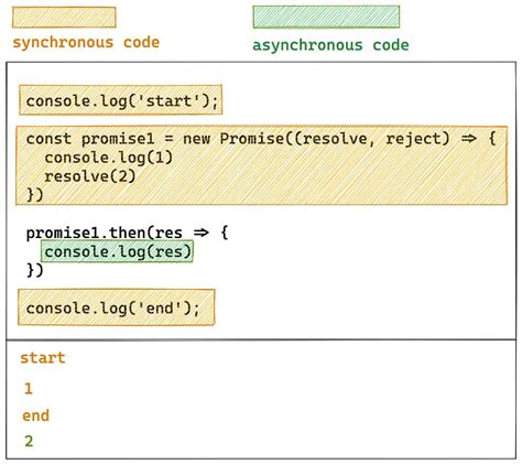 the most insightful stories about javascript medium