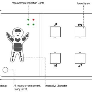 Main User Interface Elements Download Scientific Diagram