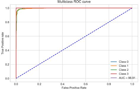 Biology Free Full Text An Effective Ensemble Machine Learning