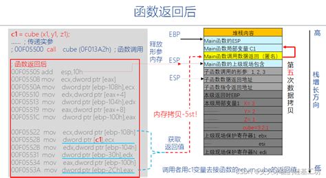 [架构之路 24]：目标系统 系统软件 c语言的结构与程序的工作原理 程序控制、函数调用栈、函数调用性能优化 csdn博客