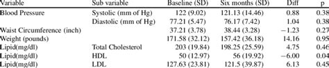 Physiological Variables Download Table