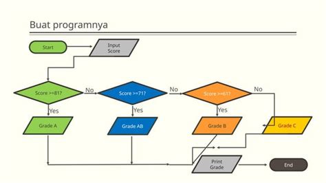 Materi Pemrograman Java Percabangan If Elsepptx