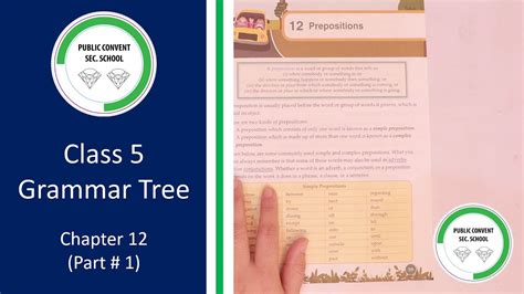 Grammar Tree Class 5 Chapter 12 Prepositions Part 1 Youtube