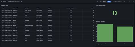 🗃️ Loki Logging Qbox Documentation