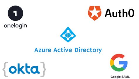 Sso With Saml Azure Ad Auth0 Okta And More Manifestly Checklists