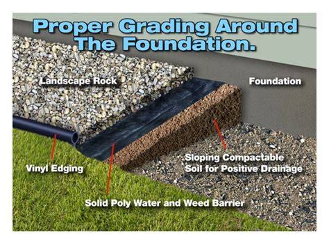 Proper Landscape Grading For A Dry Foundation Flower Bed Drainage