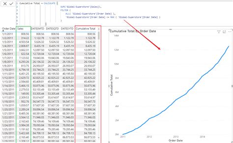 solved line chart w conditional formatting microsoft fabric community