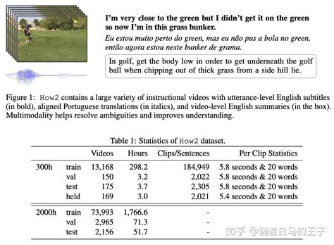 多模态分析数据集（multimodal Dataset）整理 知乎