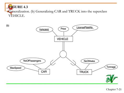 Ppt Chapter 5 Er To Relational Mapping Huang Xuehua Powerpoint