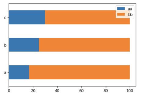 Python How To Create A Proportional Horizontal Stacked Bar Chart With Percentages Stack Overflow
