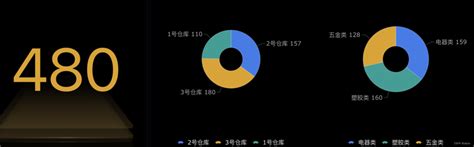 仓库出库入库都有哪些流程？详解仓库出入库管理规范仓库出入库流程 Csdn博客
