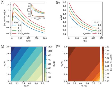 Operation Margin Analysis For The In‐memory Parity Programming With The Download Scientific