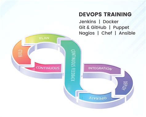 Join Devops Corporate Training Devops Course And Consultation
