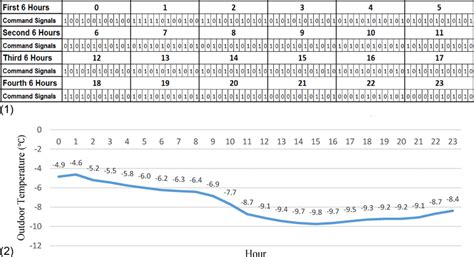 1 operational command matrix generated with matlab program after