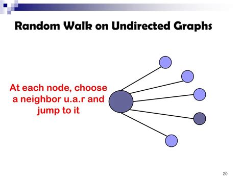 ppt random sampling algorithms with applications powerpoint
