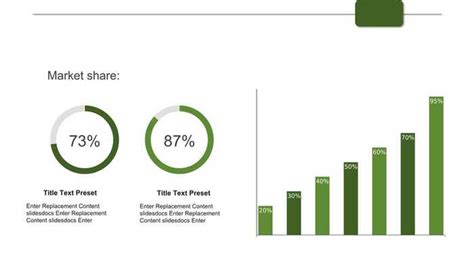 Visualizing Data With A Bar Chart Showing Green Counts Powerpoint