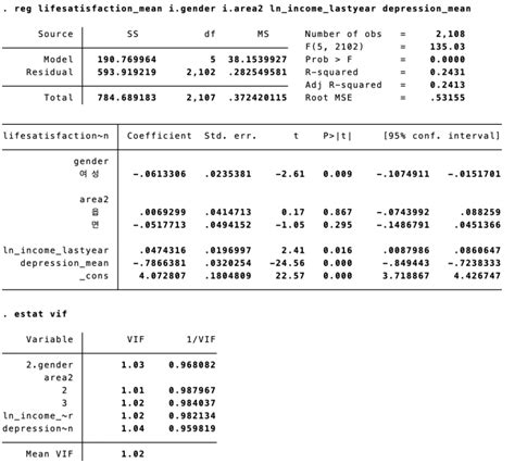 [05] Stata 회귀분석 조절효과분석 로지스틱 회귀분석 네이버 블로그