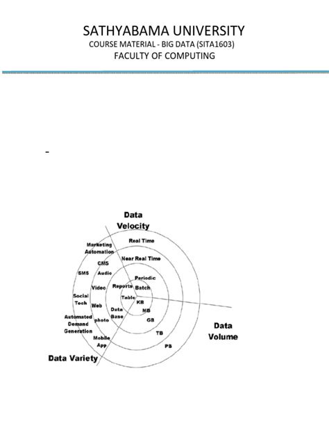 Sita1603 Big Data Unit 1 Material Pdf Apache Hadoop Big Data